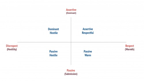 Create a culture of Assertive Respectful communication - Get Organized ...