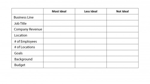 Using your CRM to Improve Your Ideal Customer Profile - Get Organized ...